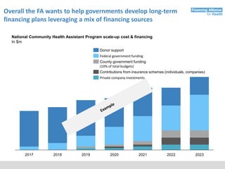 Health Financing for Community Health Systems Heydt | PDF