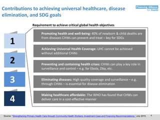 Health Financing for Community Health Systems Heydt | PDF