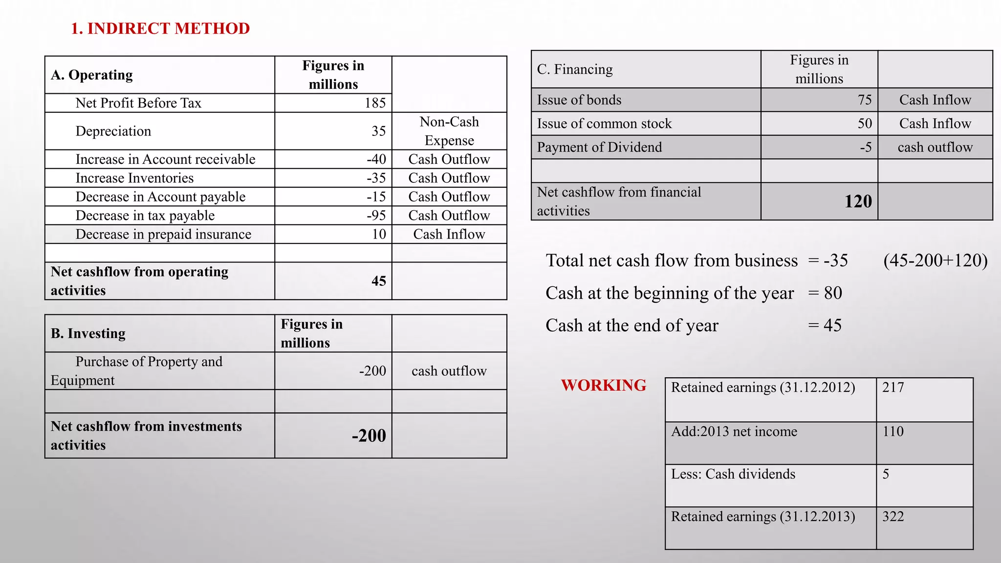 Cash Flow presentation | PPT