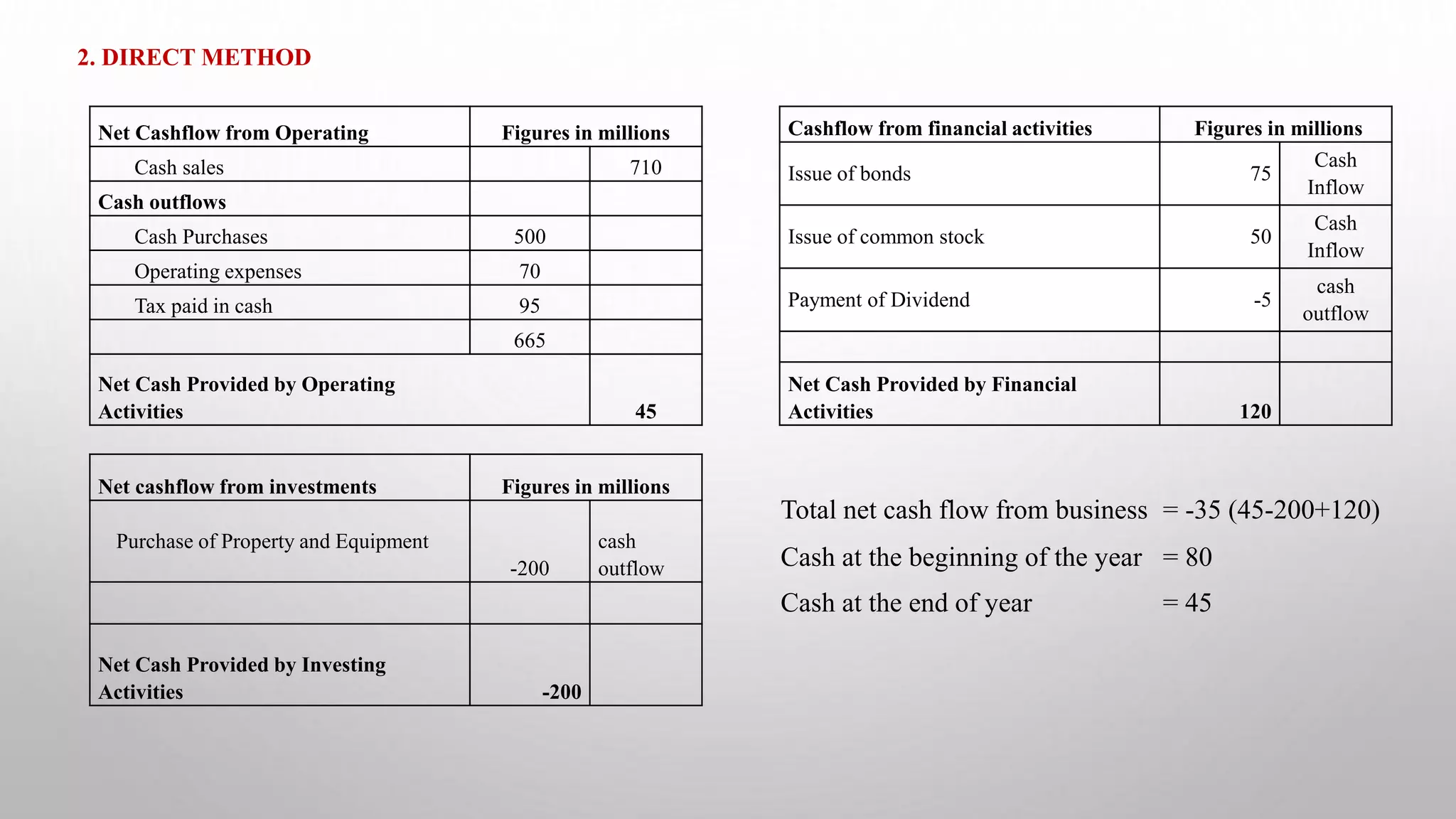 Cash Flow presentation | PPT