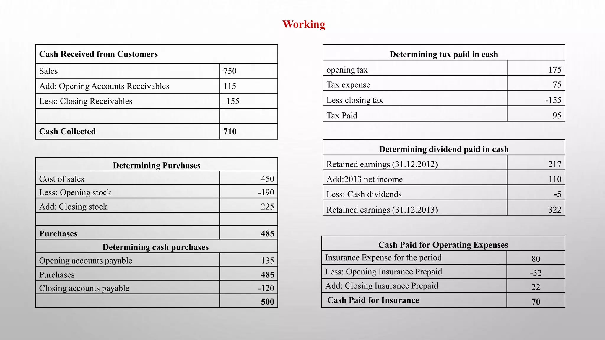 Cash Flow presentation | PPT