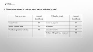 Cash Flow presentation | PPT
