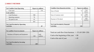Cash Flow presentation | PPT