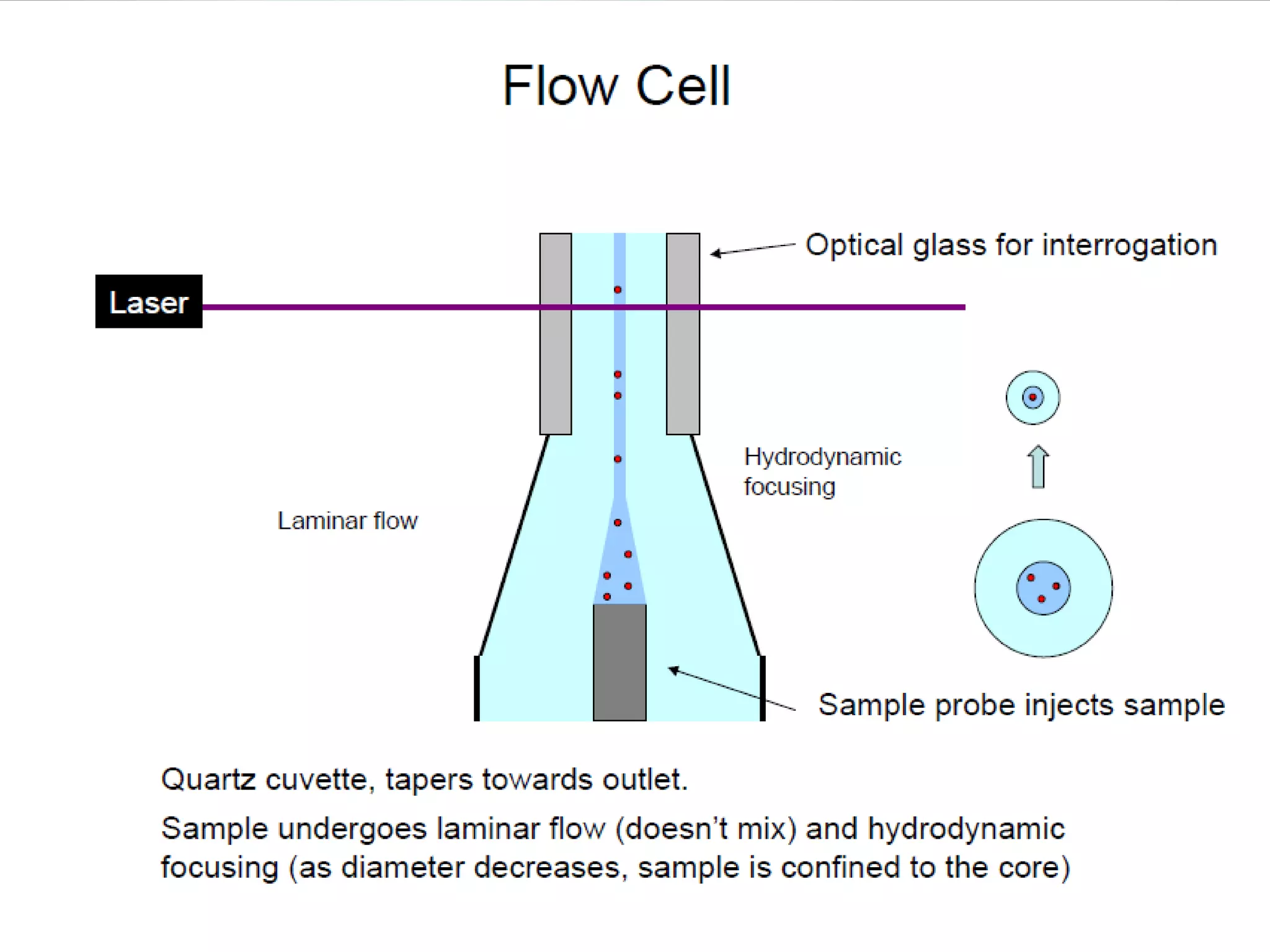 Fluorescence- Activated Cell Sorter (FACS) | PPTX