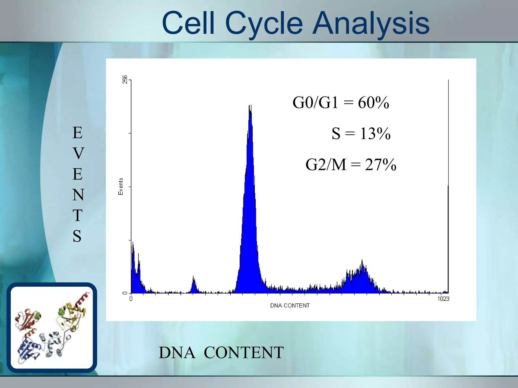 Fluorescence- Activated Cell Sorter (FACS) | PPTX