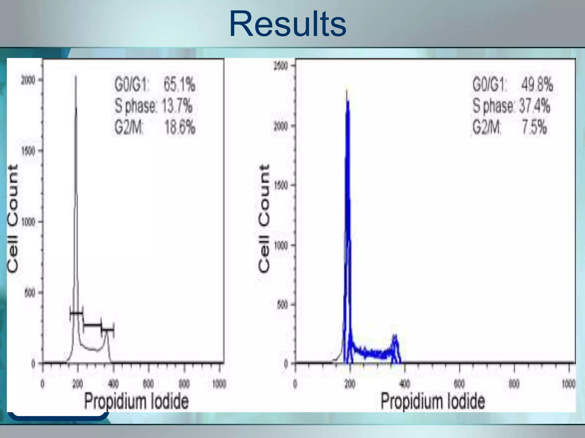 Fluorescence- Activated Cell Sorter (FACS) | PPTX