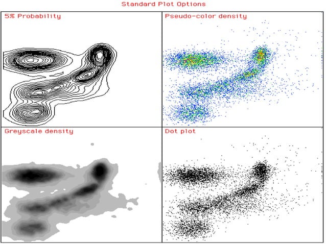 Fluorescence- Activated Cell Sorter (FACS) | PPTX