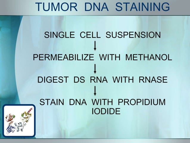 Fluorescence- Activated Cell Sorter (FACS) | PPTX