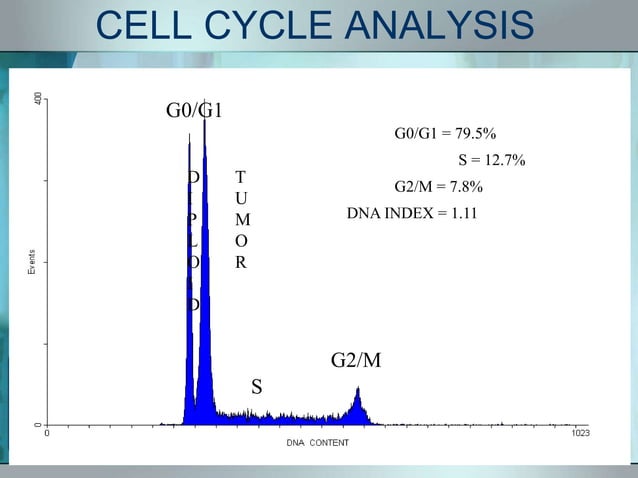 Fluorescence- Activated Cell Sorter (FACS) | PPTX