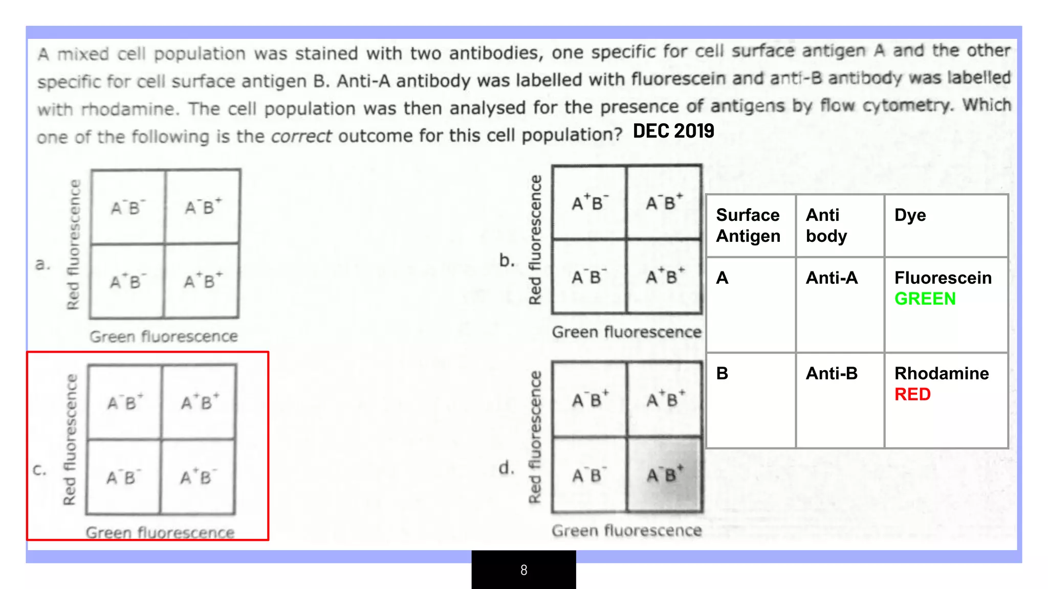 FACS Flow cytometry| Apoptosis & Necrosis| CSIR NET SET Questions | PPT