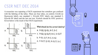 FACS Flow cytometry| Apoptosis & Necrosis| CSIR NET SET Questions | PPT
