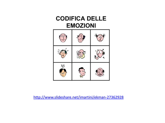 Facs Facial Action Coding Sistem Ppt