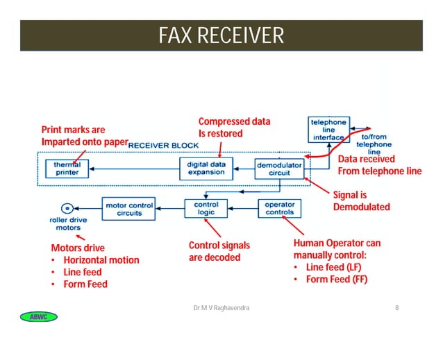 Facsimile | PDF