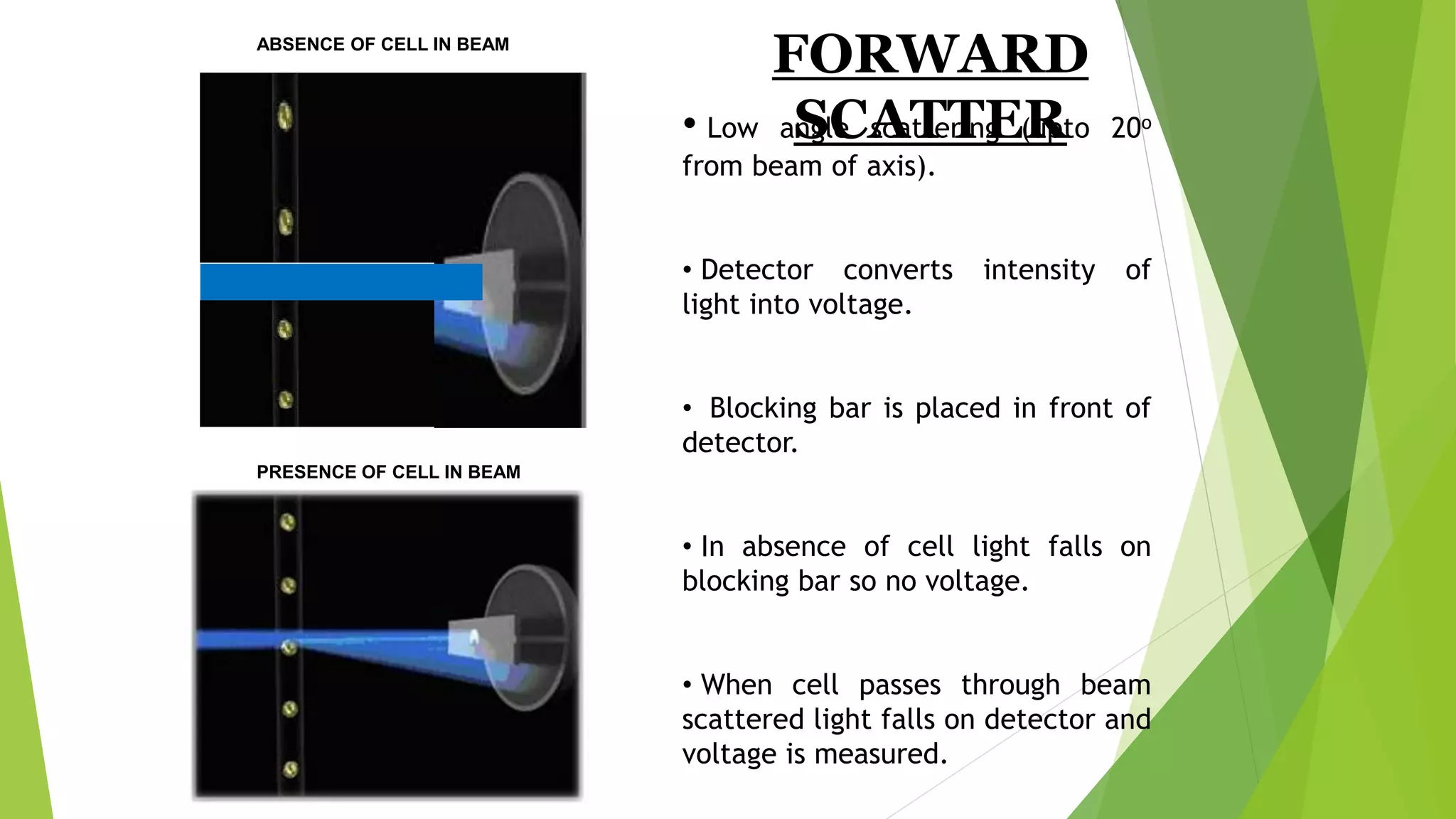 FACS and MACS with their applications in biological research. | PPTX