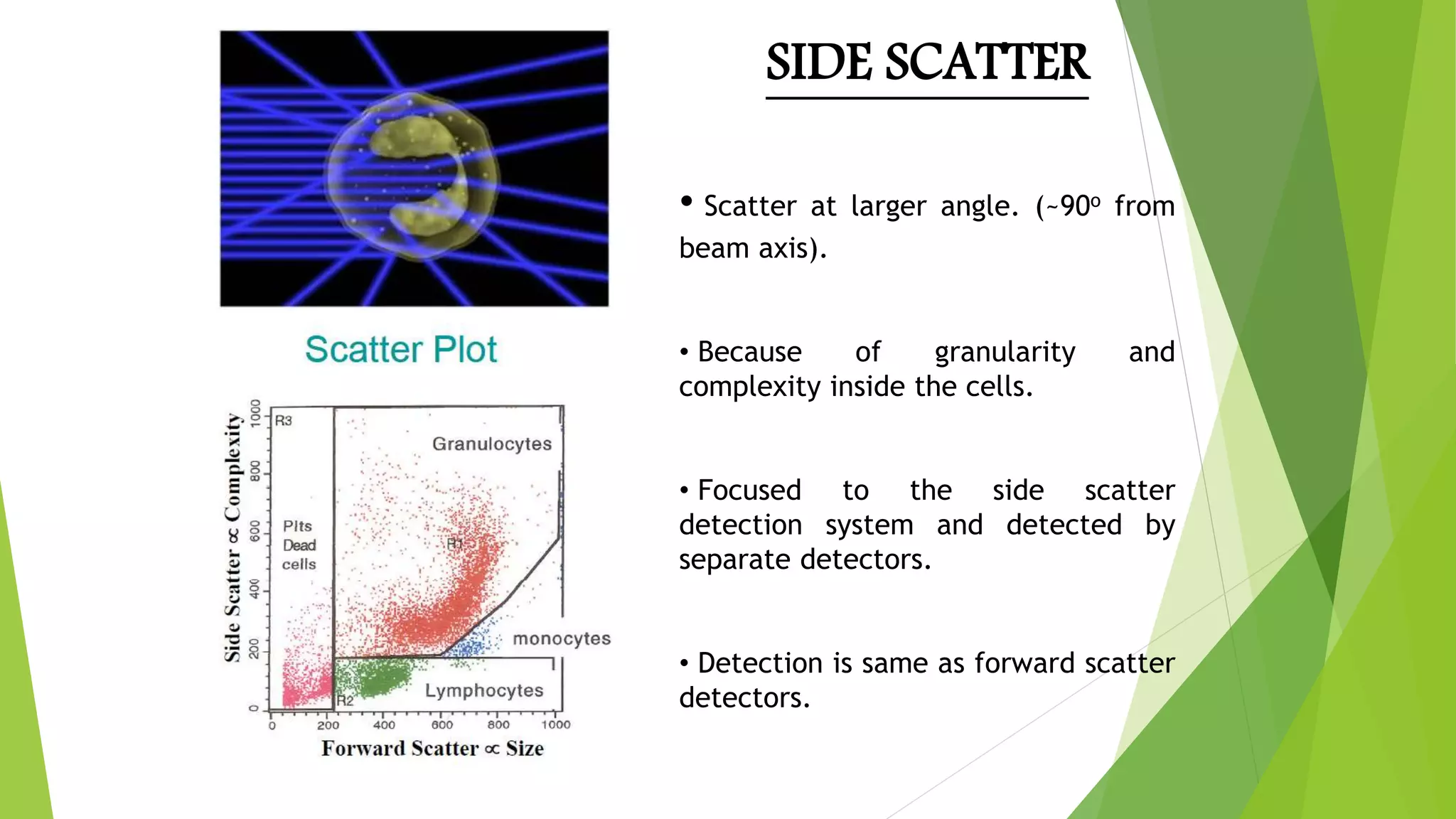 FACS and MACS with their applications in biological research. | PPTX