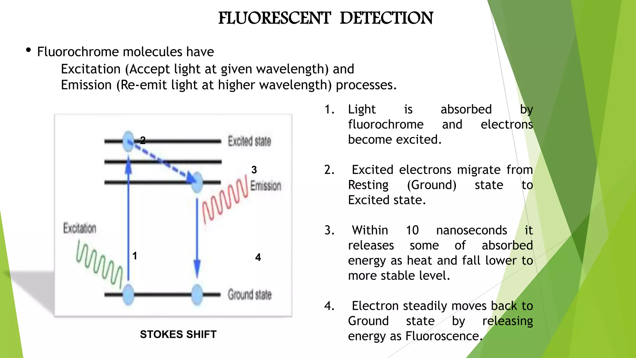 FACS and MACS with their applications in biological research. | PPTX