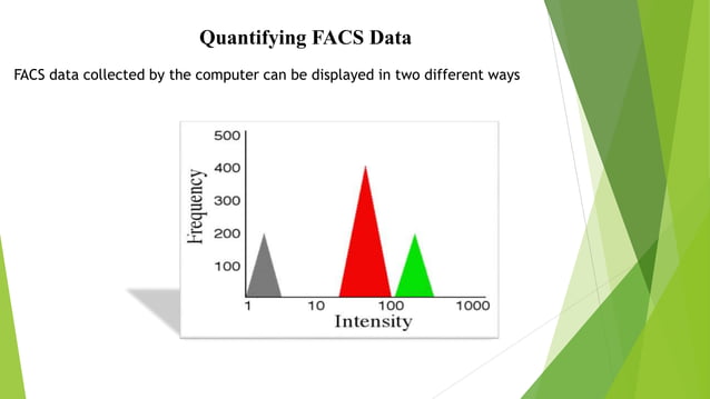 FACS and MACS with their applications in biological research. | PPTX