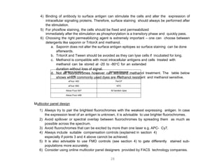 FACS Sample Preparation & Protocol | PDF