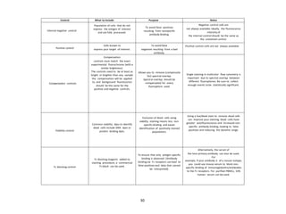 FACS Sample Preparation & Protocol | PDF