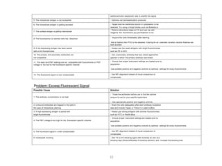 FACS Sample Preparation & Protocol | PDF