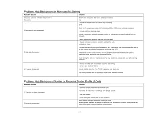 FACS Sample Preparation & Protocol | PDF