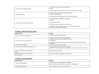 FACS Sample Preparation & Protocol | PDF