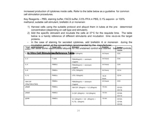 FACS Sample Preparation & Protocol | PDF