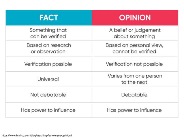 fact-and-opinion.ppt