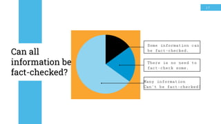 Fact-Checking A Primer | PPT