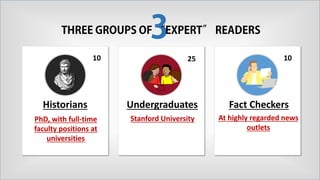 Fact-checking in an Era of Fake News and Misinformation | PDF