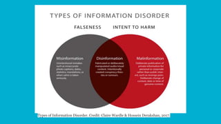 Fact-checking Tools _ DHN Training.pptx_South Sudan | PPT