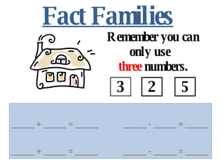 Fact Family | PPT