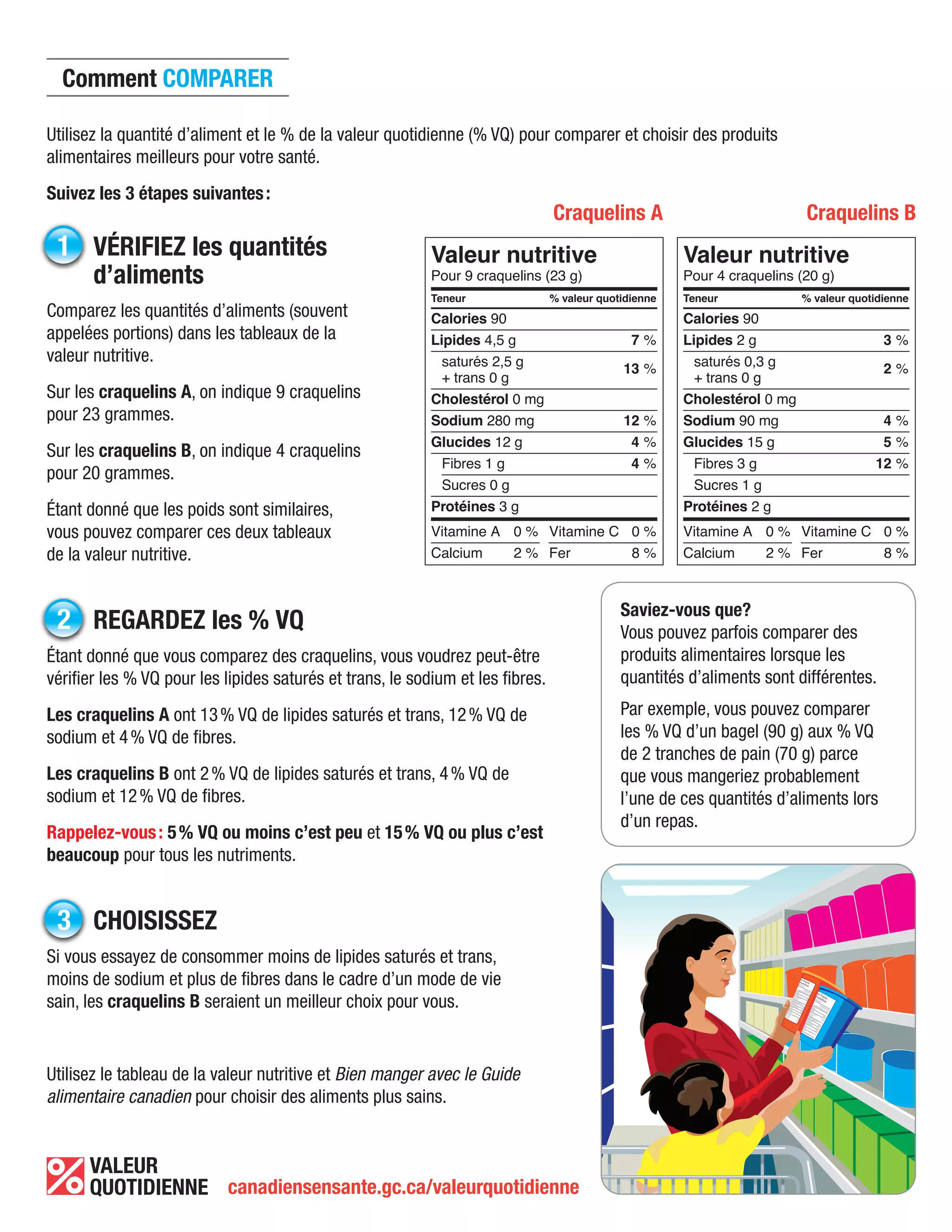 Utilisez le tableau de la valeur nutritive | PDF