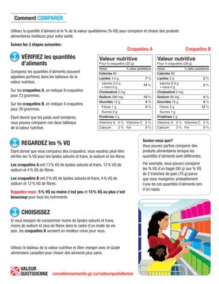 Utilisez le tableau de la valeur nutritive | PDF