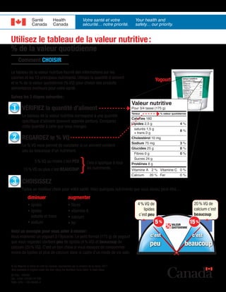 Utilisez le tableau de la valeur nutritive | PDF