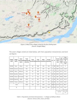 Fact finding report adhaura-kaimur corrected final (1) | PDF