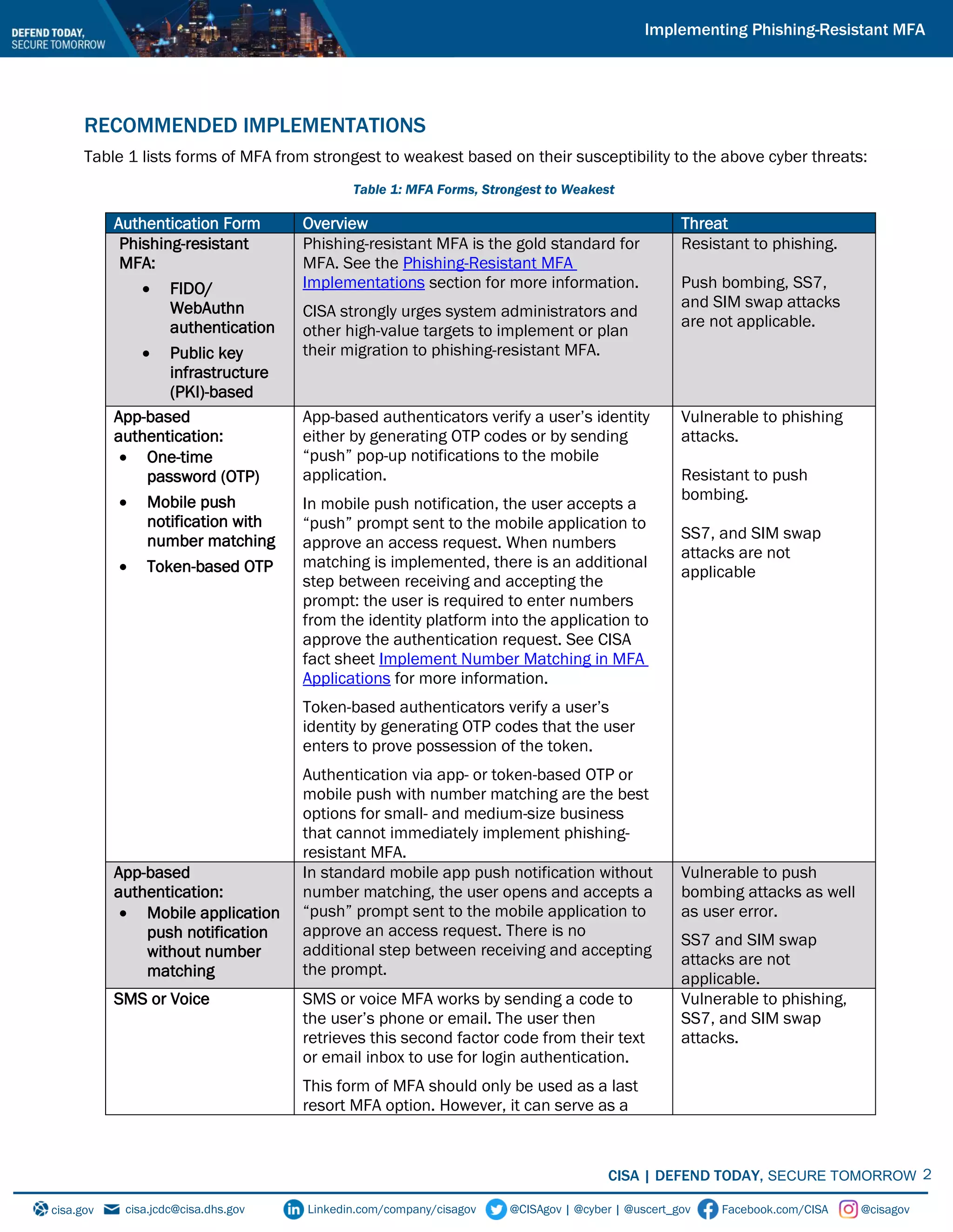 Implementing Phishing Resistant Solution | PDF