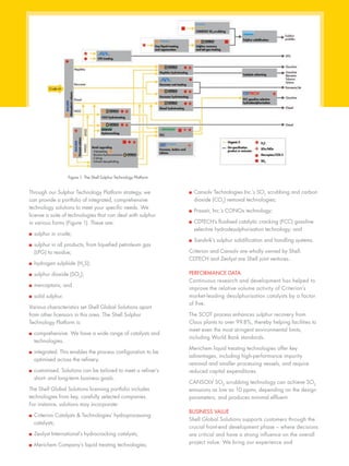 Fact sheet-sulphur | PDF