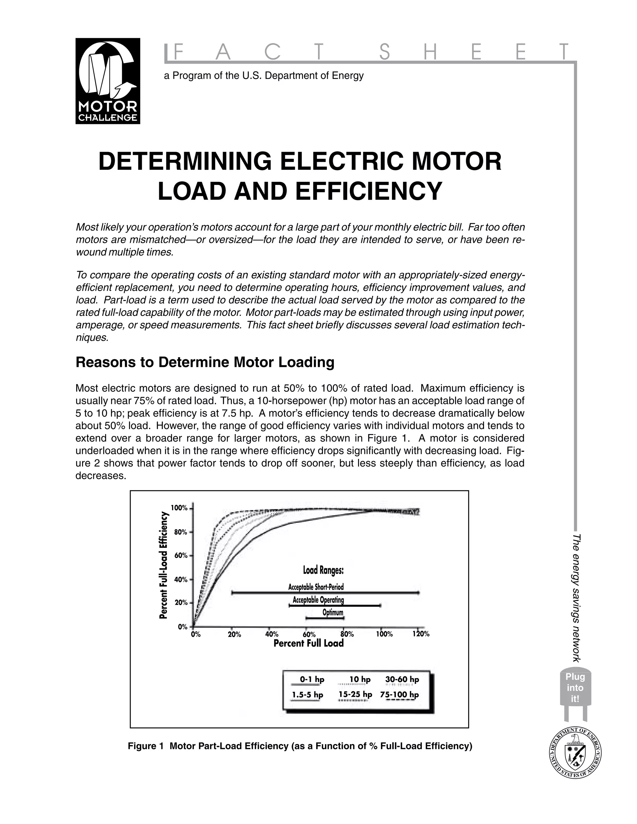 Determine Electric Motor Load and Efficiency | PDF