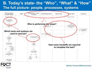 Fact2009 How To Operationalize Your Strategies | PPT