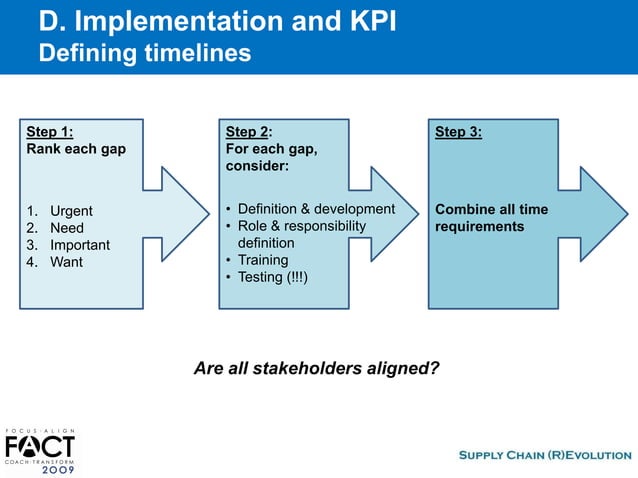 Fact2009 How To Operationalize Your Strategies | PPT