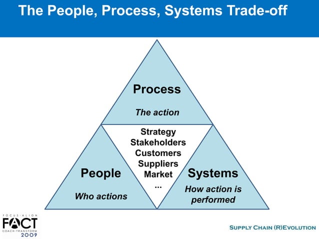 Fact2009 How To Operationalize Your Strategies | PDF | Logistics | Business