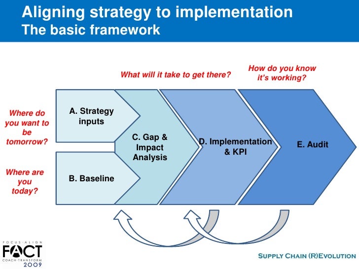 Fact2009 How To Operationalize Your Strategies