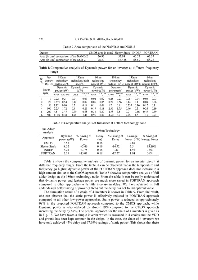 Forced Stack Sleep Transistor Fortran A New Leakage Current Reduction Approach In Cmos Based