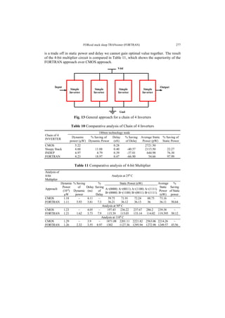 FORCED STACK SLEEP TRANSISTOR (FORTRAN): A NEW LEAKAGE CURRENT ...