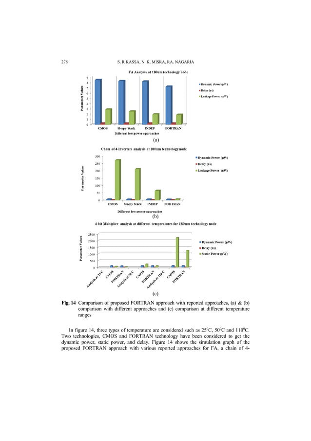 Forced Stack Sleep Transistor Fortran A New Leakage Current Reduction Approach In Cmos Based