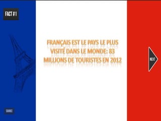 Fact about French (language French) | PPTX