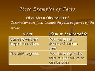 Separating Fact from Opinion | PPT