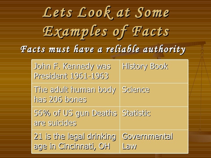 Fact Opinion Examples The Fact Opinion Distinction 2019 02 13 fact-opinion-examples-the-fact-opinion-distinction-2019-02-13