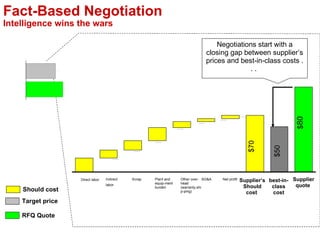Fact Based Negotiation (JerryTalk audio version) | PPT